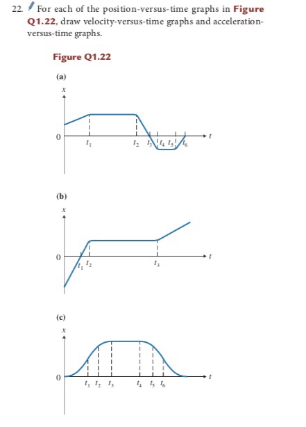 Solved 22. For each of the position-versus-time graphs in | Chegg.com