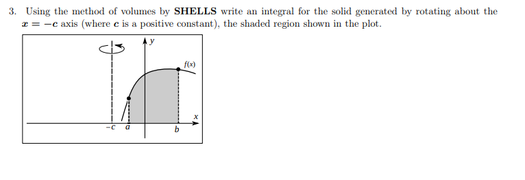 Solved 3. Using the method of volumes by SHELLS write an | Chegg.com