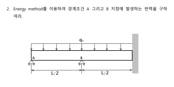 Using the energy method, calculate the reactions at | Chegg.com