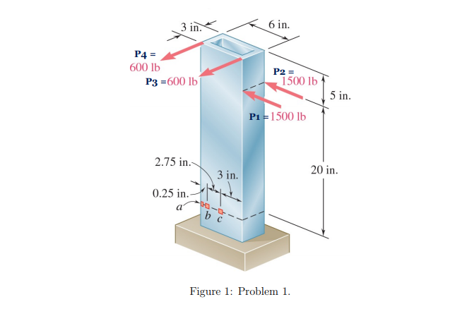 Solved The beam shown in Fig. 1 has a rectangular | Chegg.com