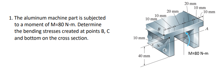 Solved 20 mm 10 mm 10 mm 20 mm 10 mm 10 mm 1. The aluminum | Chegg.com