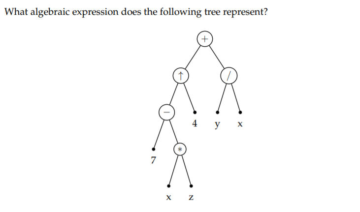 Solved What algebraic expression does the following tree | Chegg.com