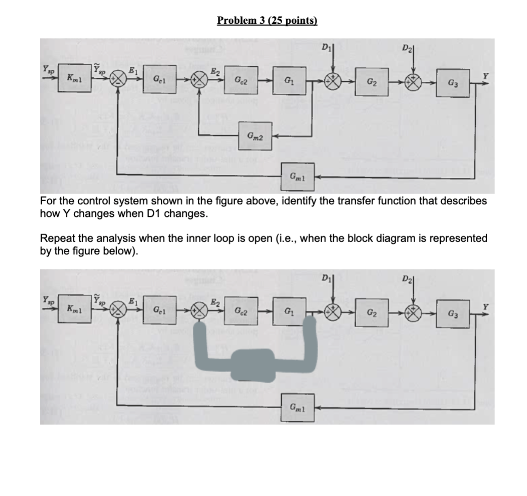 Solved Problem 3 (25 points) For the control system shown in | Chegg.com