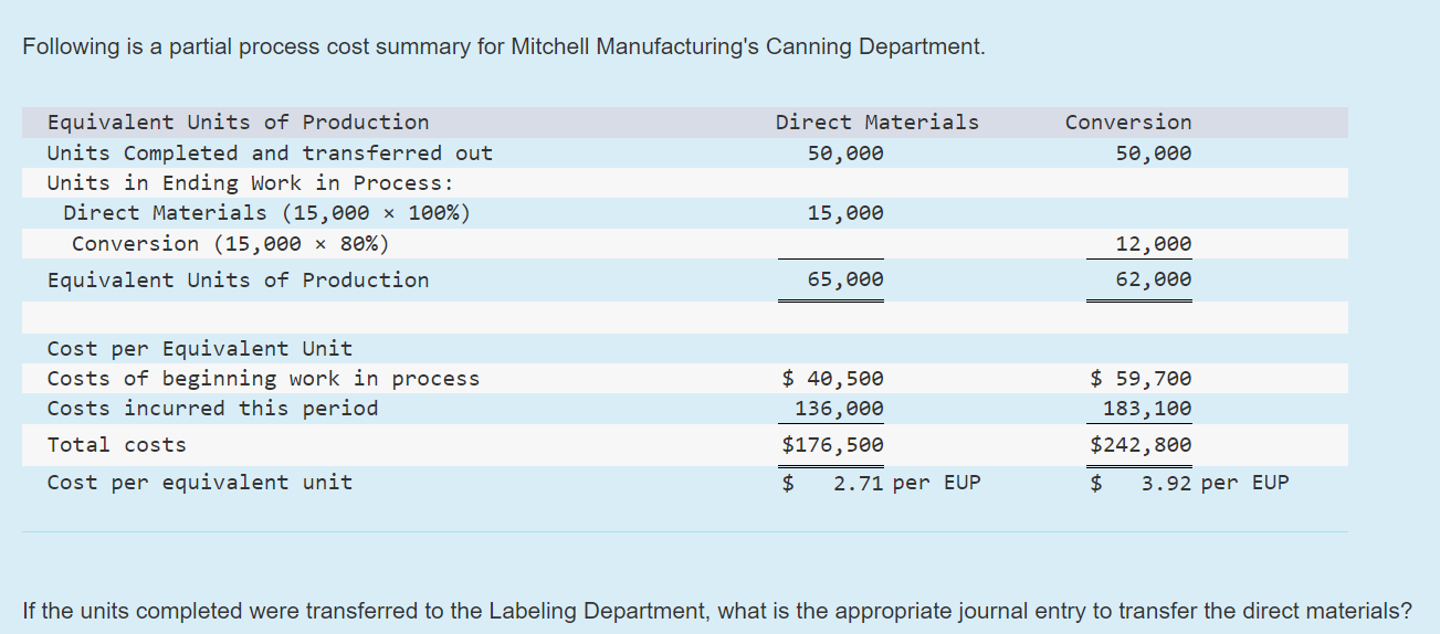 Solved Select one: a. Work in Process—Labeling $135,500; | Chegg.com