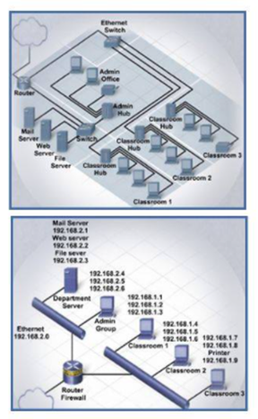 Solved A network can be represented in two topology diagrams | Chegg.com