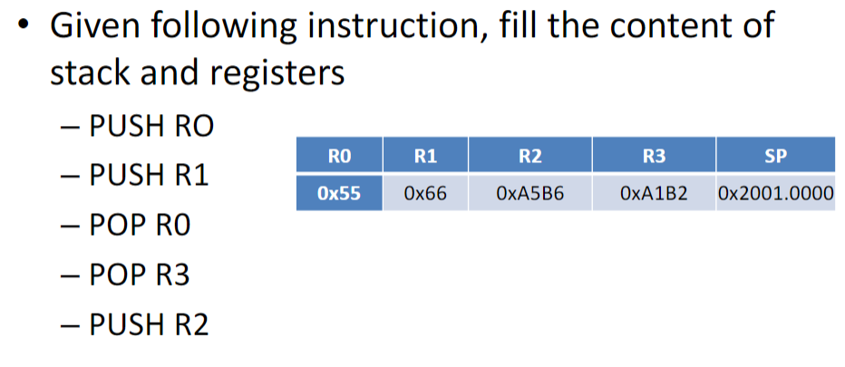 Solved Given following instruction, fill the content of | Chegg.com
