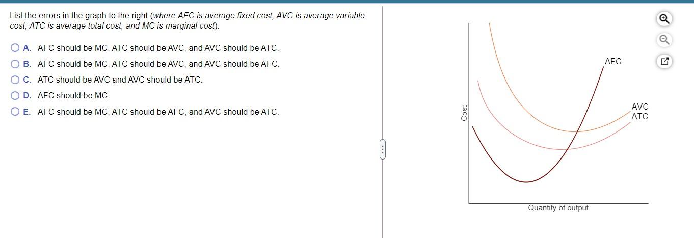 Solved List the errors in the graph to the right (where AFC | Chegg.com