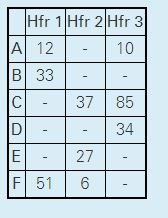 Solved Three interrupted mating experiments were conducted | Chegg.com