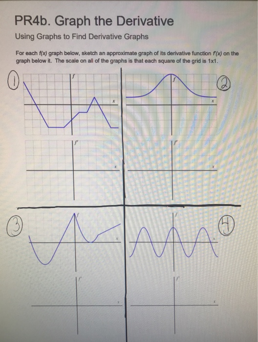 Solved PR4b. Graph the Derivative Using Graphs to Find | Chegg.com