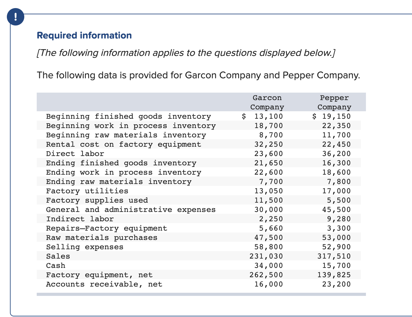 Solved 1. Complete the table to find the cost of goods | Chegg.com