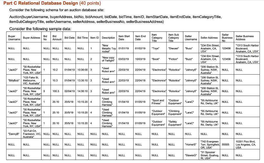 Part C Relational Database Design (40 points) | Chegg.com