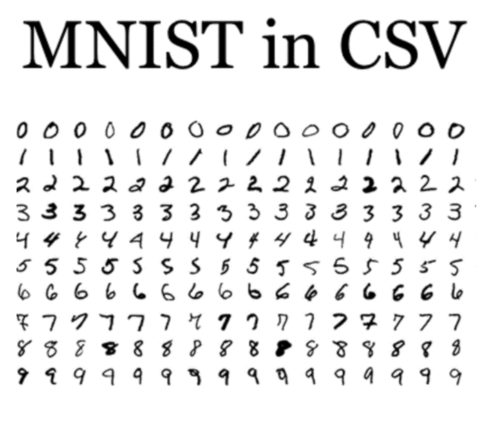 Solved In Python, train a perceptron for the MNIST dataset | Chegg.com