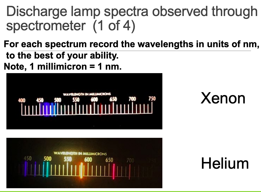 Solved Discharge lamp spectra observed through spectrometer | Chegg.com