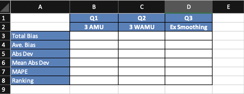 Solved CASE QUESTIONS 1. Calculate a forecast using a simple | Chegg.com