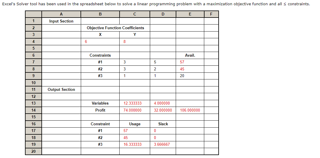 Solved Excel's Solver tool has been used in the spreadsheet | Chegg.com