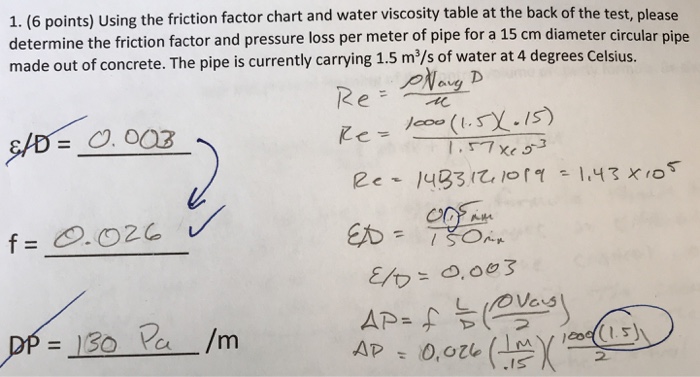 Solved 1. (6 points) Using the friction factor chart and | Chegg.com