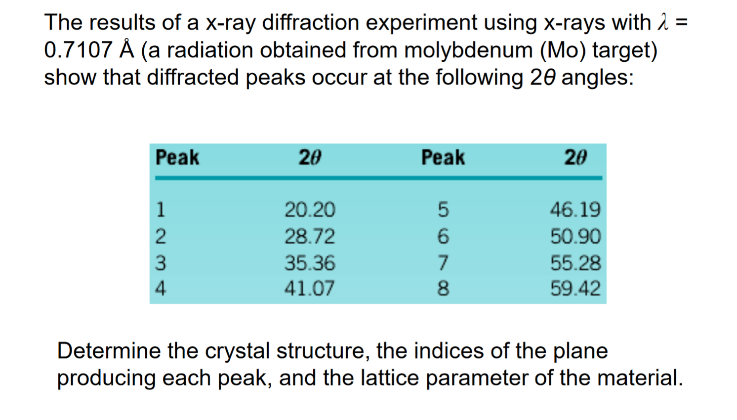Solved The results of a x-ray diffraction experiment using | Chegg.com