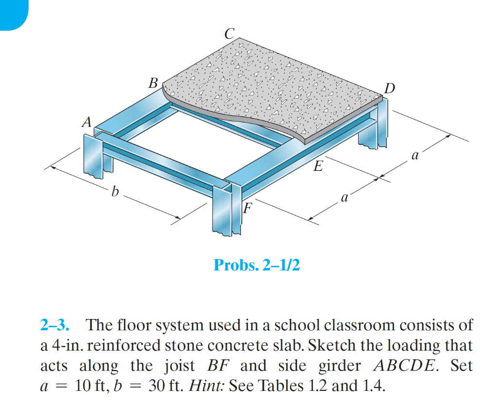 Solved 2-3. The floor system used in a school classroom | Chegg.com