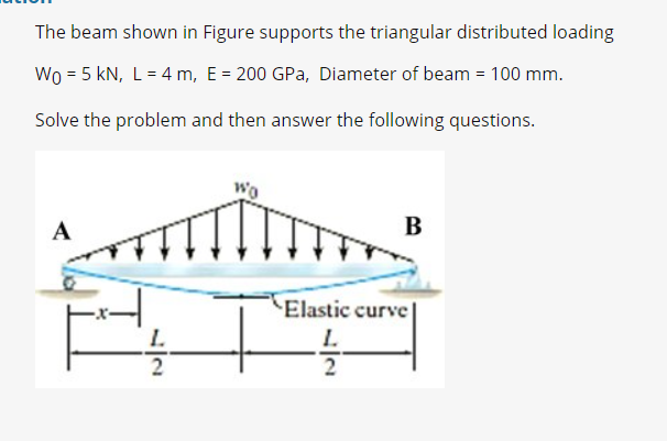 Solved The beam shown in Figure supports the triangular | Chegg.com