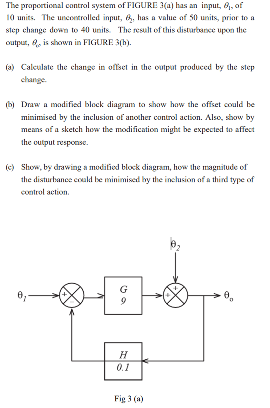 Solved The proportional control system of FIGURE 3(a) has an | Chegg.com