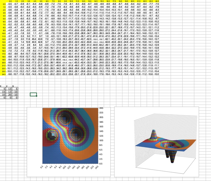 Solved Describe both graphs. What do they tell you about | Chegg.com