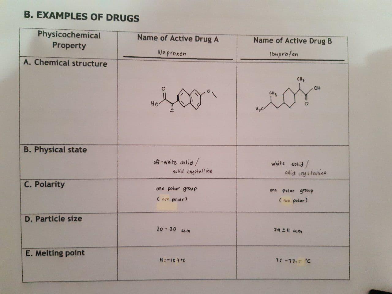 Solved B. EXAMPLES OF DRUGS Physicochemical Property Name of | Chegg.com