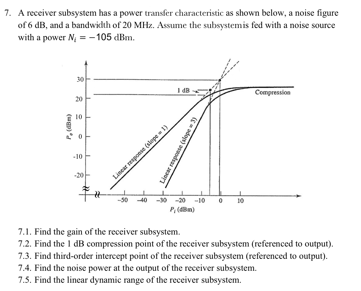 7. A receiver subsystem has a power transfer | Chegg.com