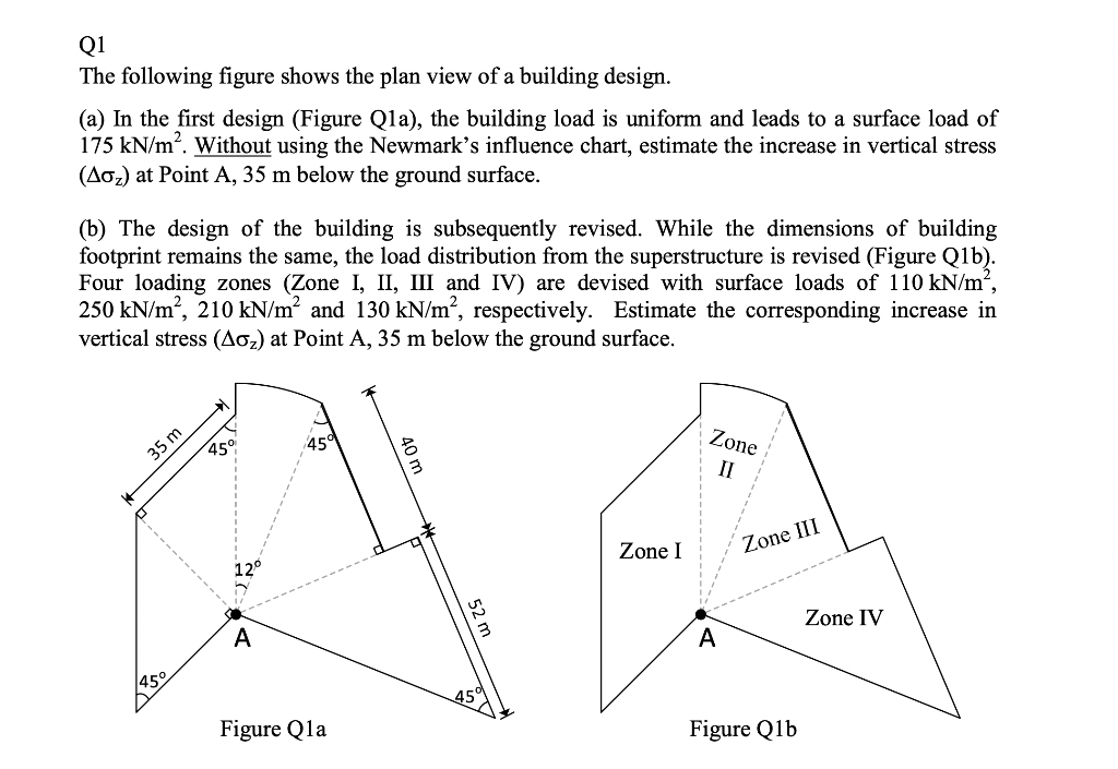 Q1 The following figure shows the plan view of a | Chegg.com