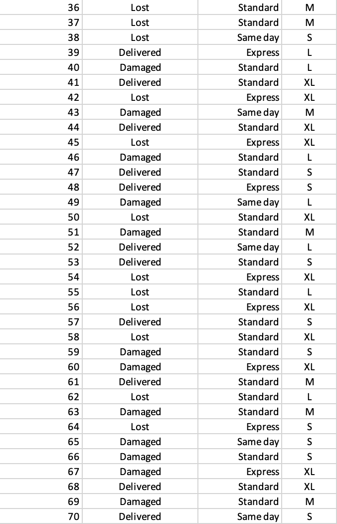 Solved A manager of a local package delivery store believes | Chegg.com