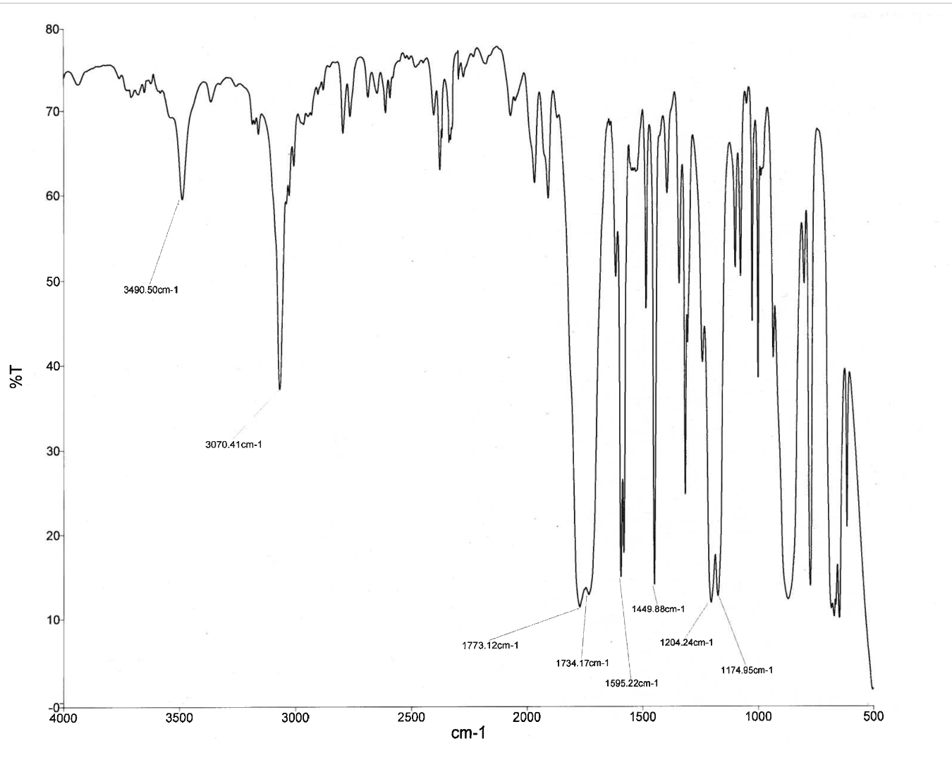 Solved Assign the IR spectra given in Questions 1 and 2 to | Chegg.com