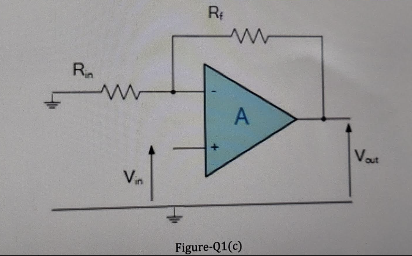 Solved For the op-amp circuit as shown in Figure-Q1(a), | Chegg.com