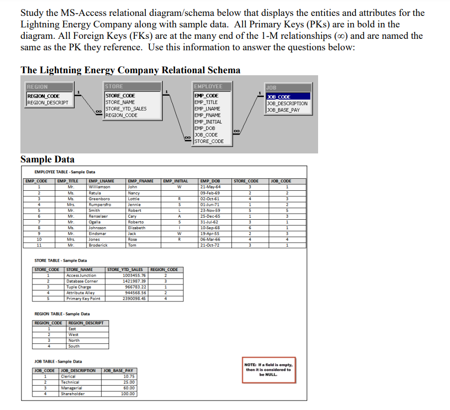 Solved Study the MS-Access relational diagram/schema below | Chegg.com