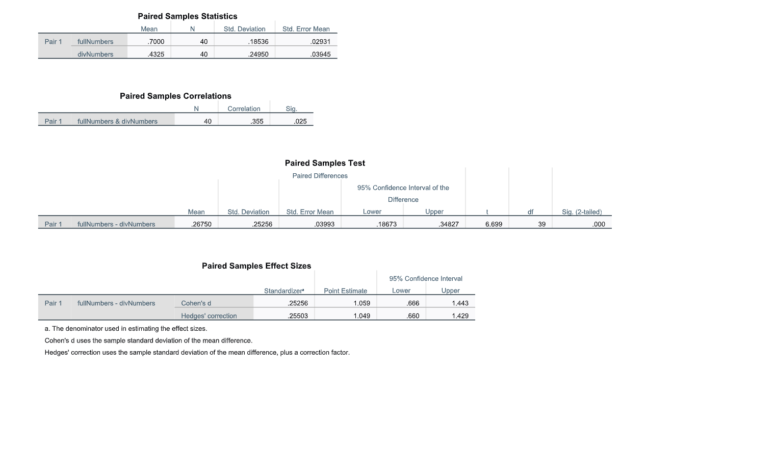 With the screenshots of data, would someone be able | Chegg.com