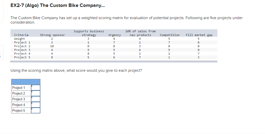 Solved EX2-7 (Algo) The Custom Bike Company... The Custom | Chegg.com