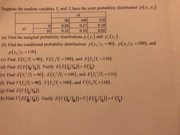 Solved Suppose the random variables Y1 and Y2 have the joint | Chegg.com