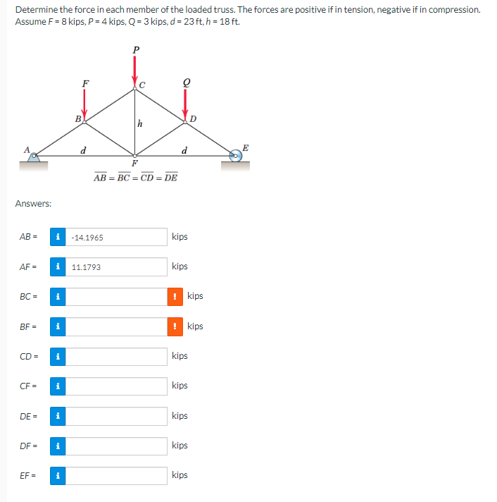 Solved Determine the force in each member of the loaded | Chegg.com