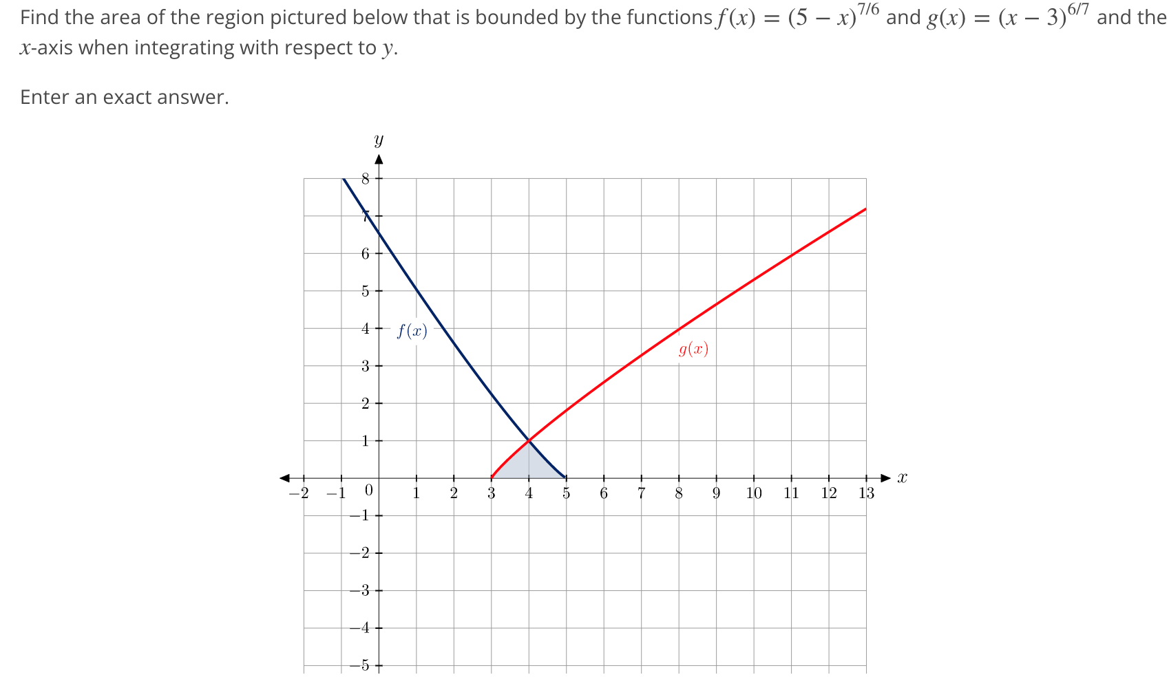 Solved Find the area of the region pictured below that is | Chegg.com