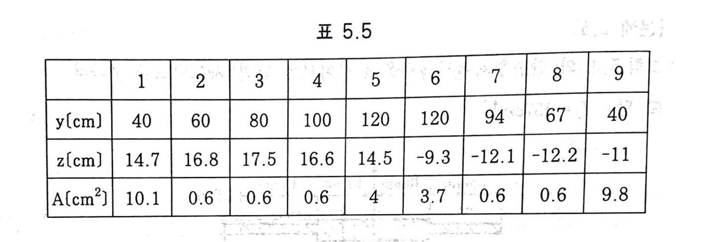 Solved The picture below is the 2-spar-cell structure | Chegg.com
