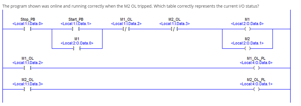 The program shown was online and running correctly | Chegg.com