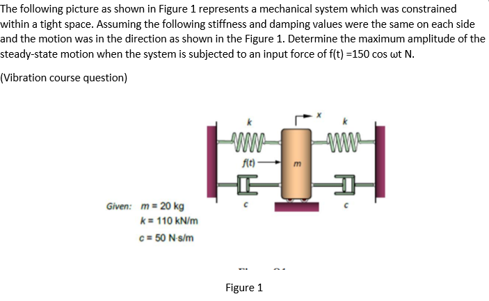 Solved The following picture as shown in Figure 1 represents | Chegg.com