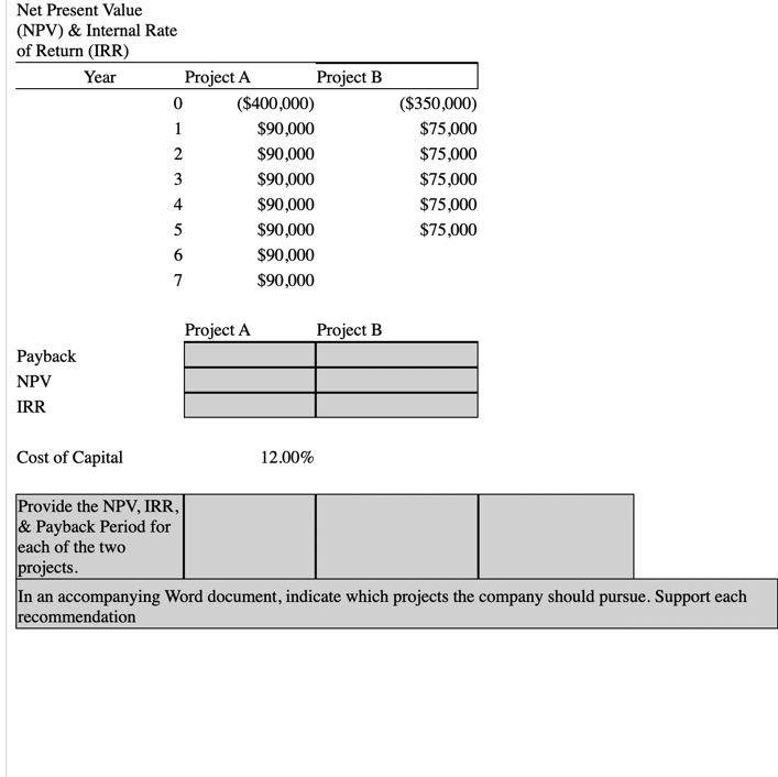 Solved Scenario of a capital budgeting asset decision. Say | Chegg.com