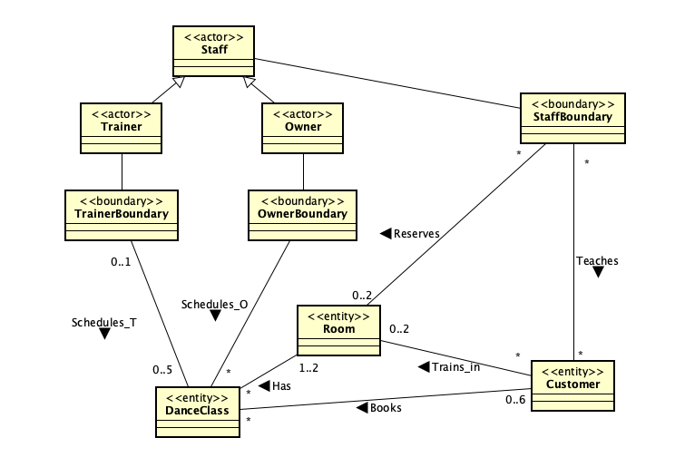Solved Given is the following System Class model. Name three | Chegg.com