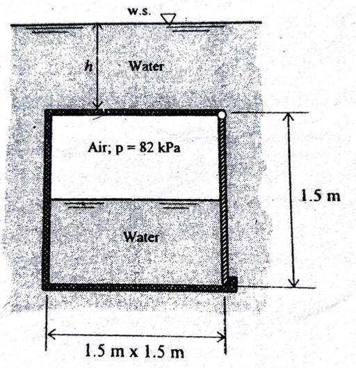 Solved A cubical box, 1.5m on each edge, has its base | Chegg.com