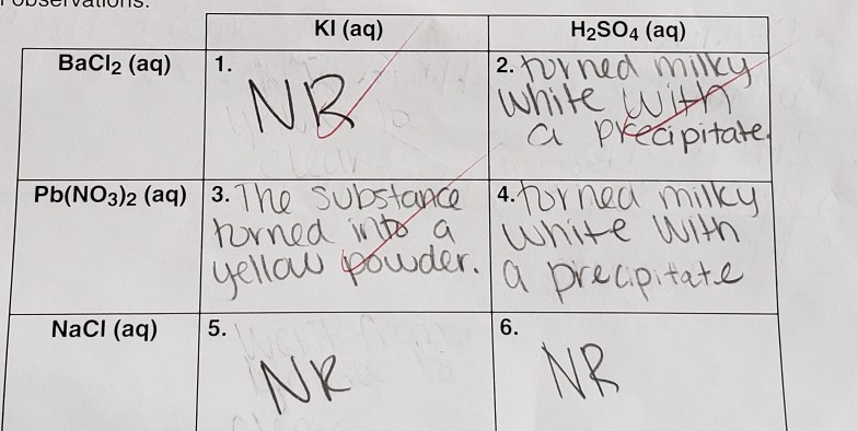 Solved KI (aq) H2SO4 (aq) BaCl2 (aq) 1 , NR lau pouuder | Chegg.com
