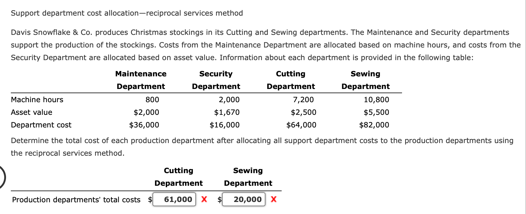 Solved Support department cost allocation-reciprocal | Chegg.com