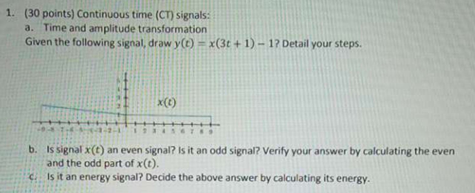 Solved ( 30 points) Continuous time (CT) signals: a. Time | Chegg.com