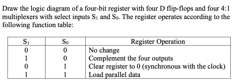 Solved Draw the logic diagram of a four-bit register with | Chegg.com