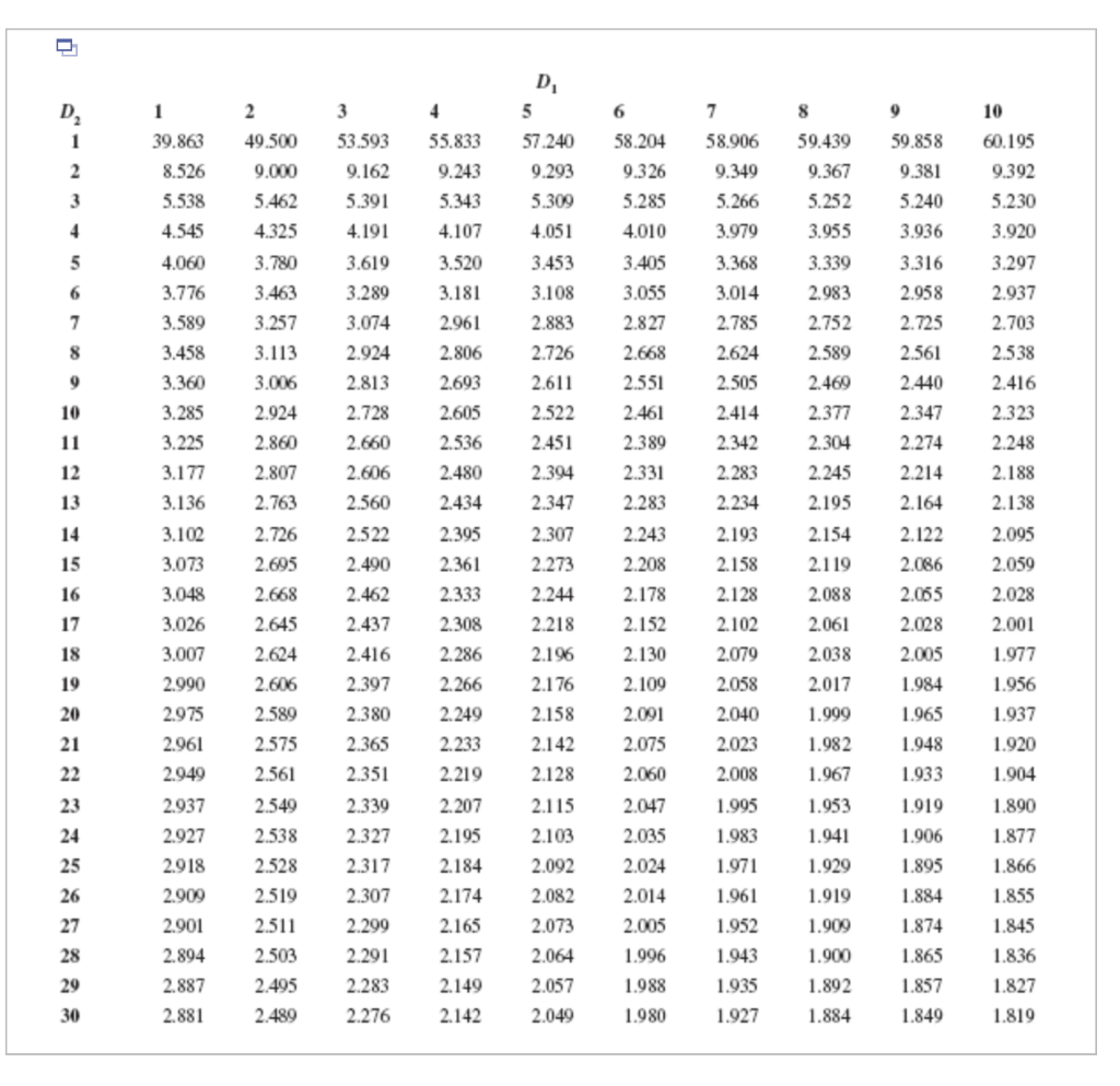 Solved Consider the data in illable collected from three | Chegg.com