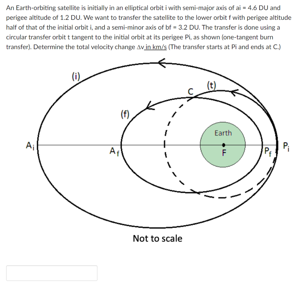 An Earth-orbiting satellite is initially in an | Chegg.com