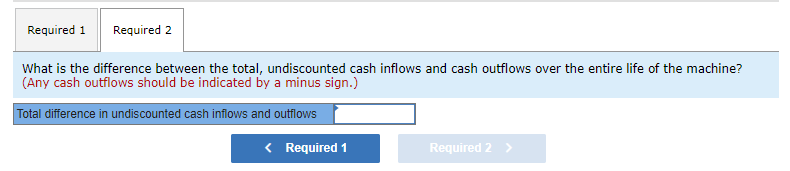Solved Exercise 12-6 Simple Rate of Return Method [LO12-6] | Chegg.com